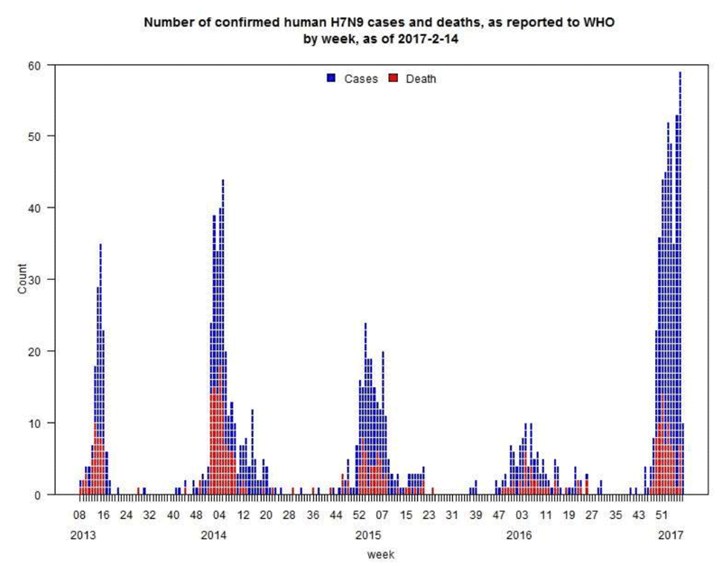 Bird Flu 2024 Usa Statistics - Cahra Juline Bird Flu 2024 Usa Statistics - Cahra Juline